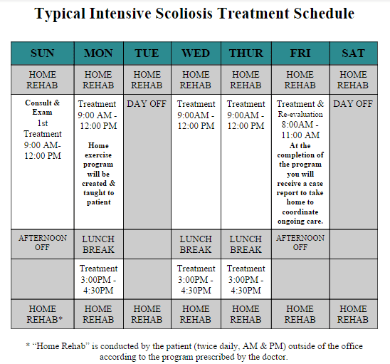 Mild Scoliosis Treatment Exercises And Symptoms Hudson Valley