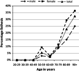 Lateral Listhesis: Treatment Options That Can Help